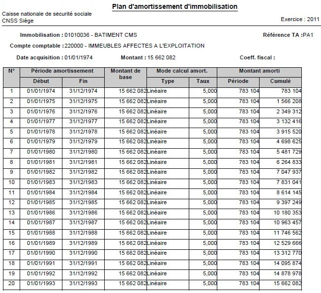 Gestion des immobilisations – GI